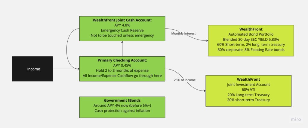 Cash Gaining Value: Earn Extra Cash with Automated Investing